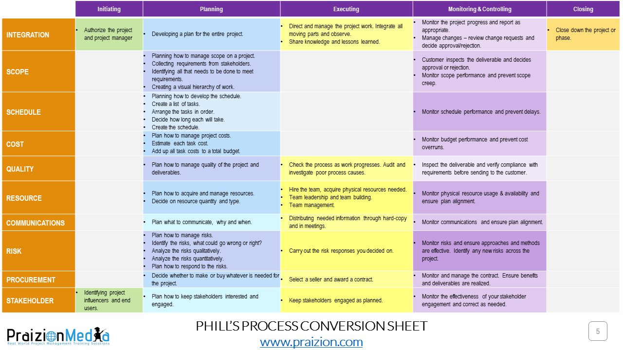 Praizion PMP Prep - Praizion Media